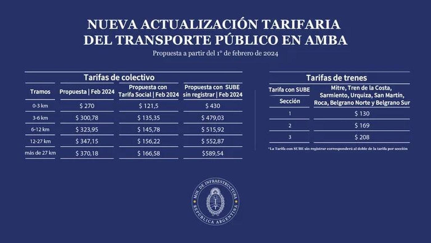 ¿Cuánto costará viajar en tren desde La Plata hasta Constitución con el nuevo aumento?